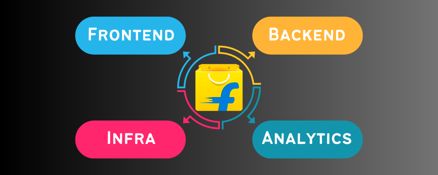Inside Flipkart Tech Stack And Infrastructure | Appscrip Blog