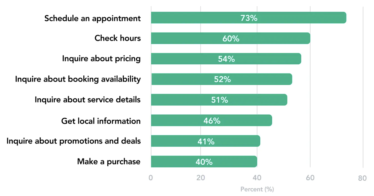 TaskRabbit Business Model And Taskrabbit Revenue