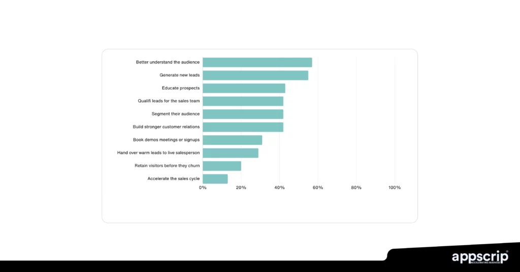 AI Integration In Taxi Apps: The 2025 Implementation Guide