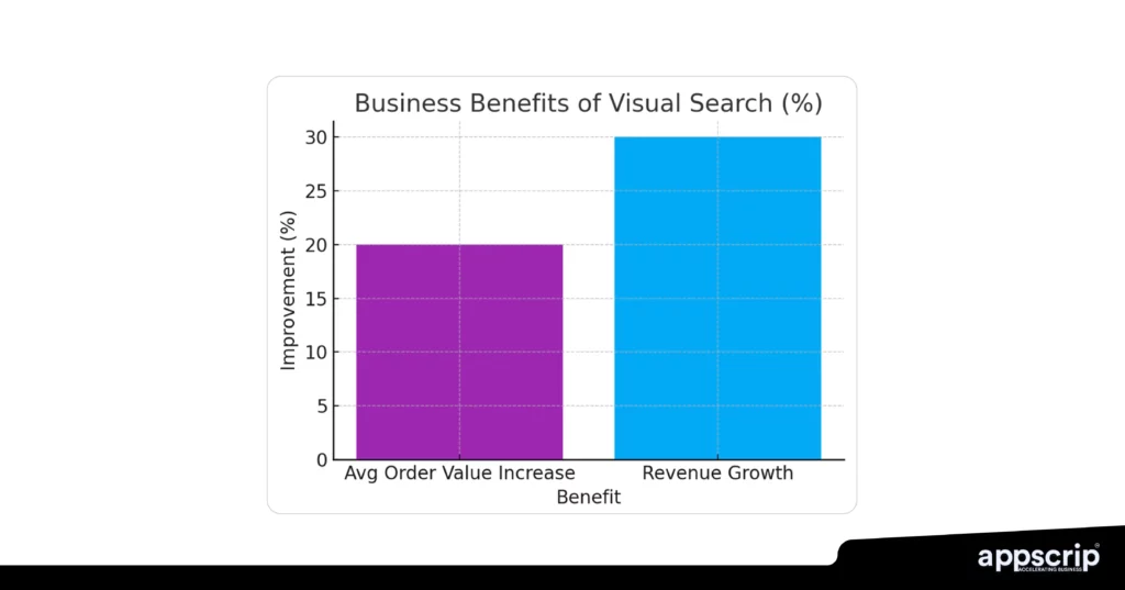 Búsqueda visual con IA: transforme el descubrimiento de aplicaciones y ...
