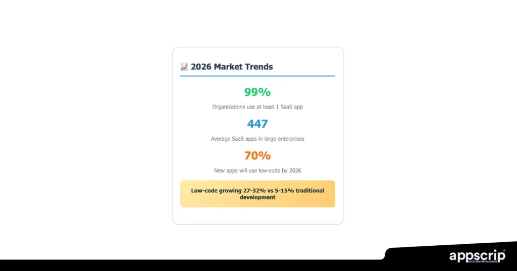 Software Development Cost: Complete 2026 Guide | Appscrip Blog