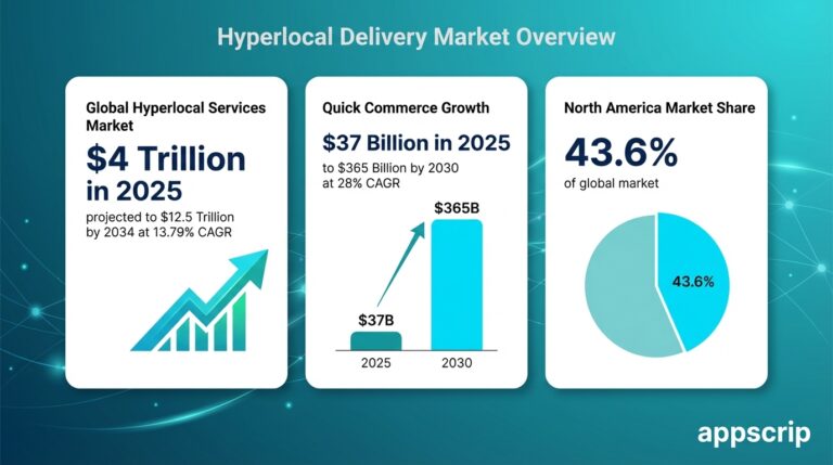 Hyperlocal Delivery Trends Reshaping Commerce In 2026