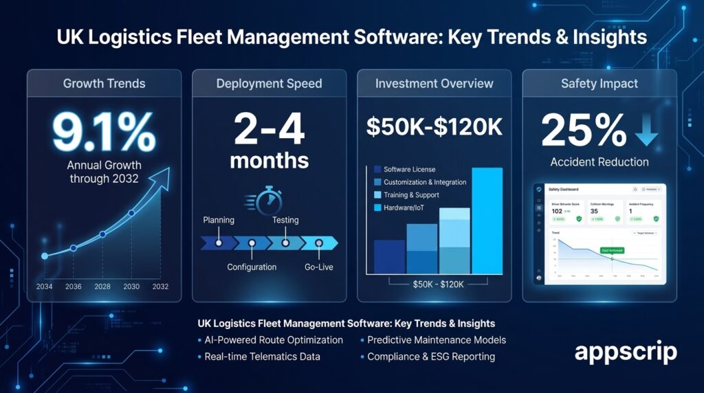 Fleet Management Software For Logistics Startups UK: A 2026 Guide ...