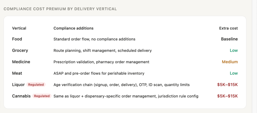 Cost To Build A Delivery App: Full Breakdown For 2026 | Appscrip Blog