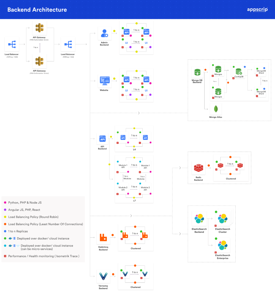 Olx Clone Script Better Than Olx Connect Buyer And Sellers 7680